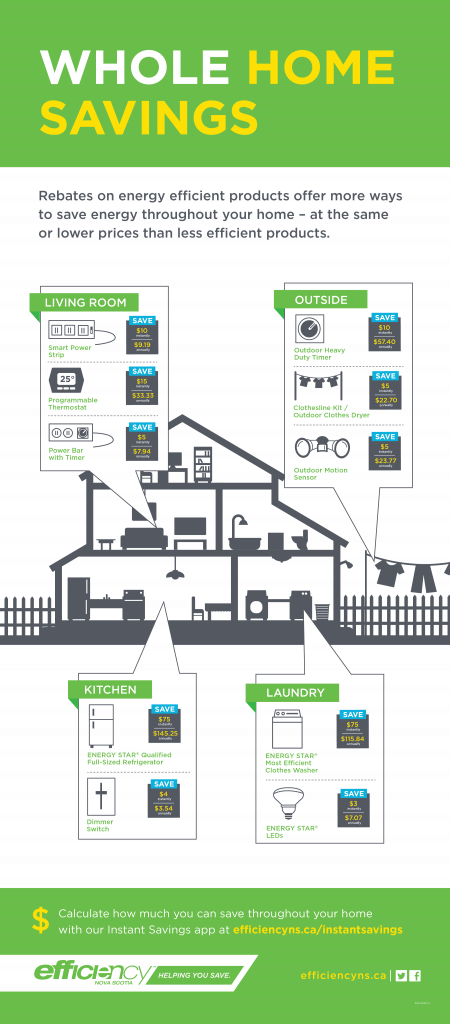 whole-home-savings-infograph - Efficiency Nova Scotia